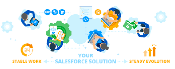 Salesforce Managed Services Benefits [2023] - Kizzy Consulting-Top Salesforce Partner