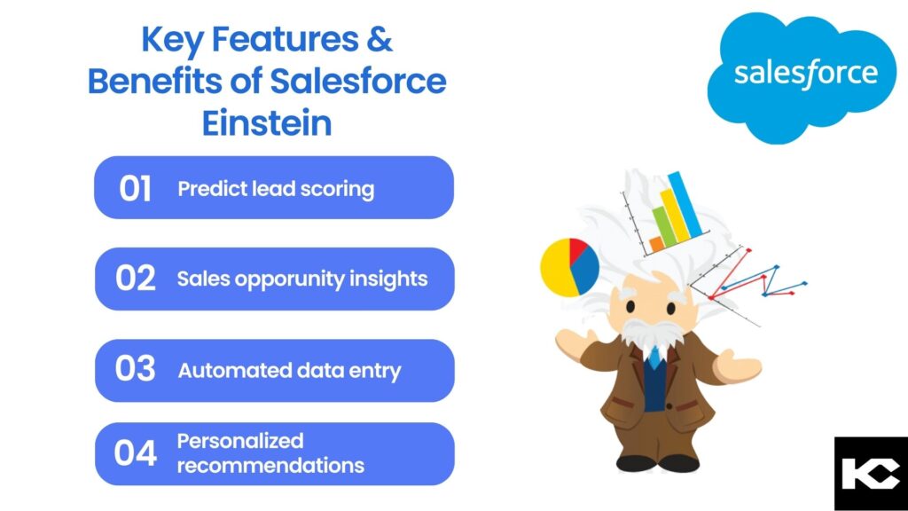 Salesforce Einstein: AI Tool to Maximize Your Sales [2024] - Kizzy ...